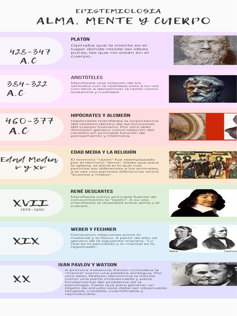 Alma Mente Y Cuerpo Pdf Mente Alma