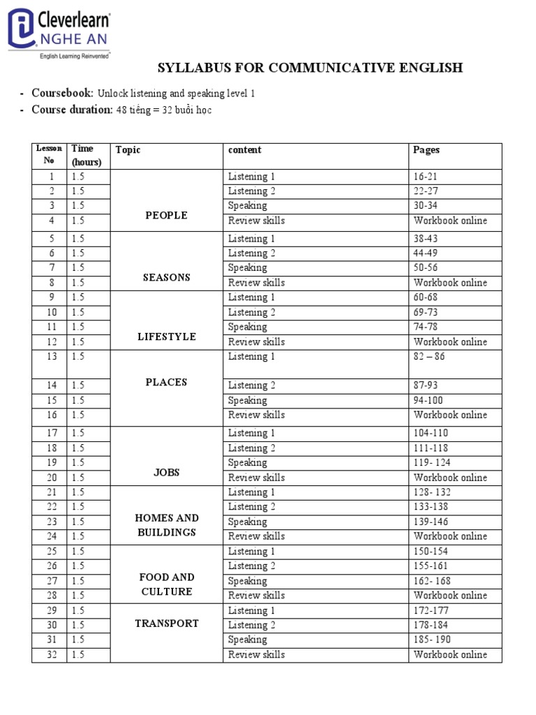 Syllabus For Communicative English: - Coursebook: - Course Duration | PDF