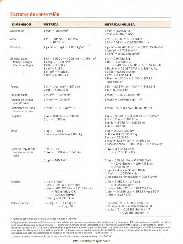 Factores de Conversion Yunus A. Cengel | Descargar gratis PDF | Pascal (Unidad) | Galón