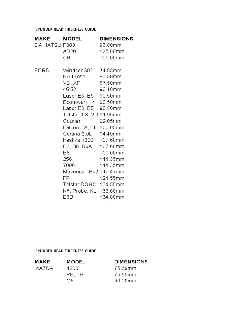 Cylinder Head Thickness Guide | PDF