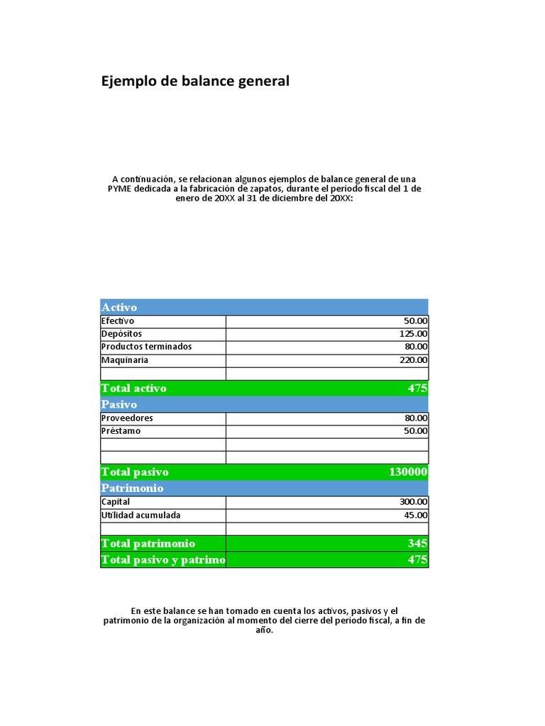 Ejemplo de Un Balance General | PDF | Business | Negocios económicos