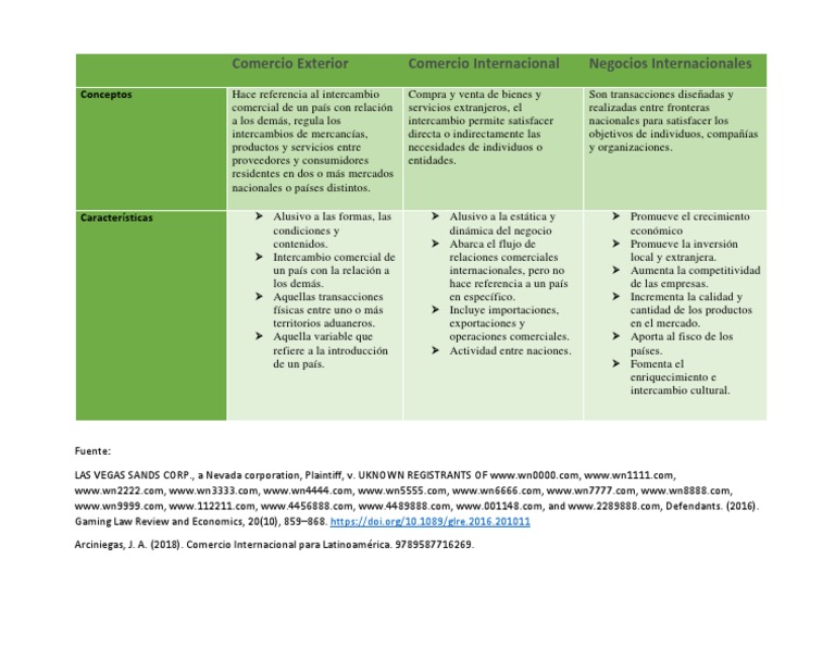 CUADRO COMPARATIVO Comercio Exterior | PDF | Comercio | El comercio internacional