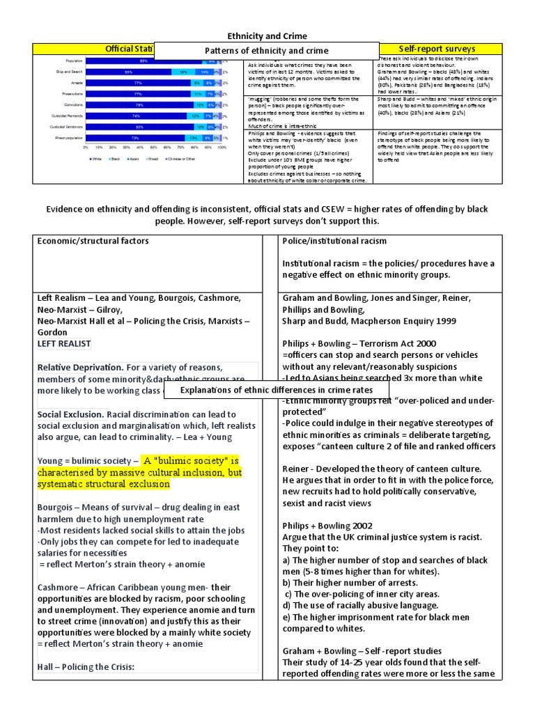 Ethnicity and Crime A3 Knowledge Organiser Final | PDF | Racism ...