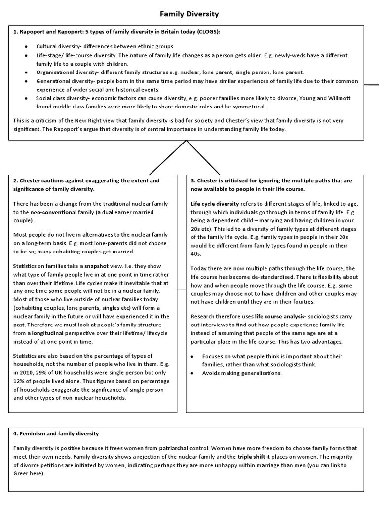 Family Diversity | PDF | Family | Marriage Family Diversity | PDF | Family | Marriage