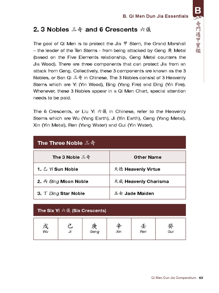 2. 3 Nobles and 6 Crescents: The Three Noble 三奇 | PDF | Yin And Yang | Qi