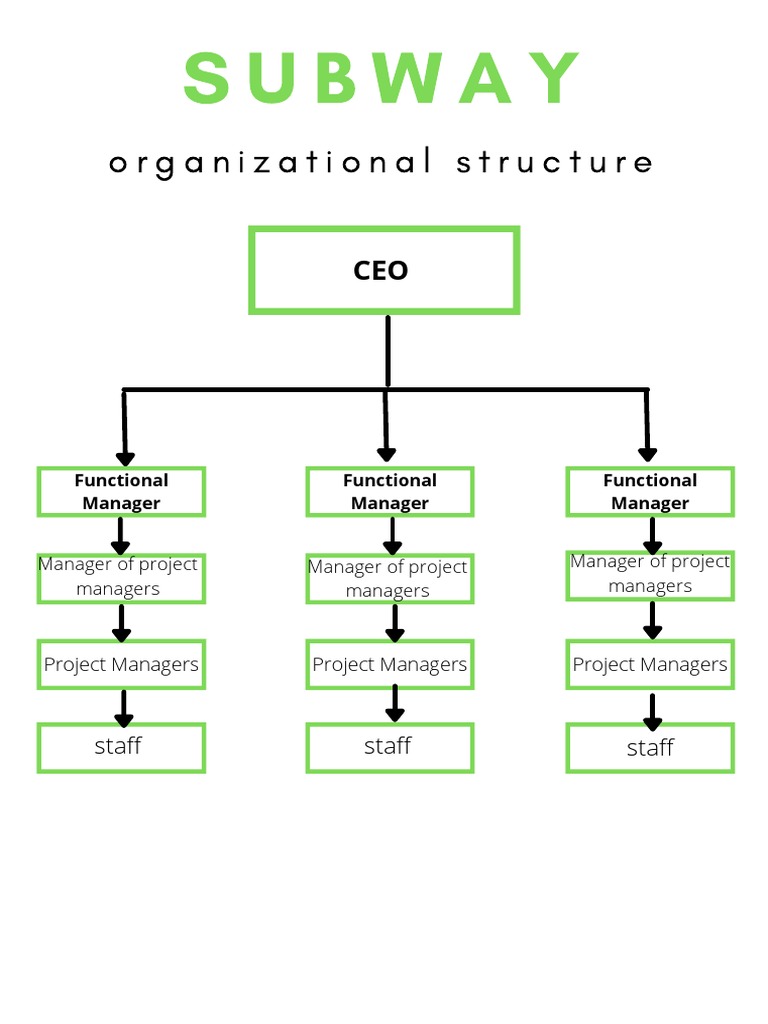 Subway: Organizational Structure | PDF