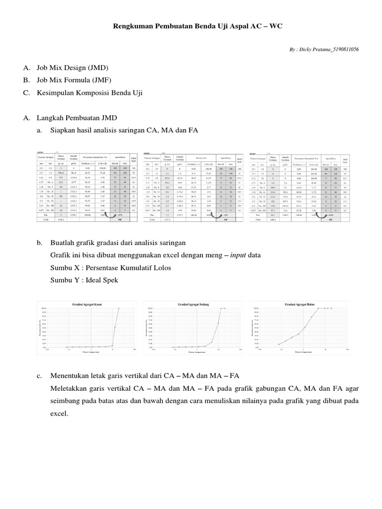 Pembuatan Benda Uji Aspal AC - WC OK | PDF