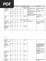 Wound Classification Chart 141 | PDF | Wound | Topical Medication