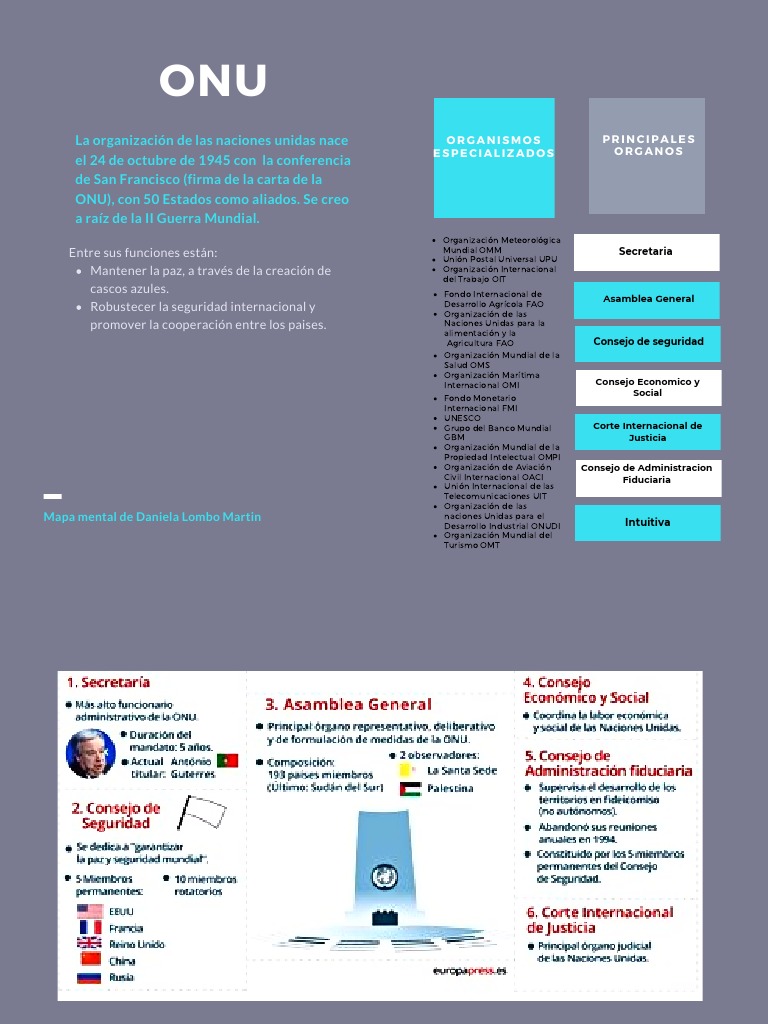 Mapa Mental de la ONU y Sus Organismos | PDF | Naciones Unidas ...