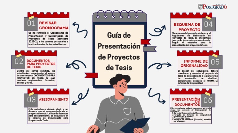 Guía de Presentación de Proyectos de Tesis Postgrado UNASAM | PDF