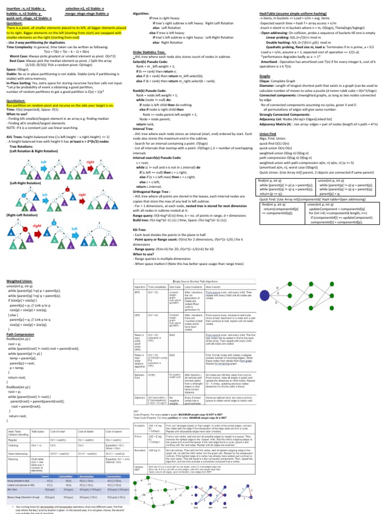 CS2040 Note | PDF | Algorithms | Computer Programming CS2040 Note | PDF | Algorithms | Computer Programming