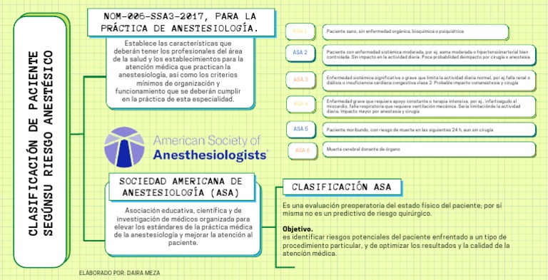 Clasificacion Asa | PDF