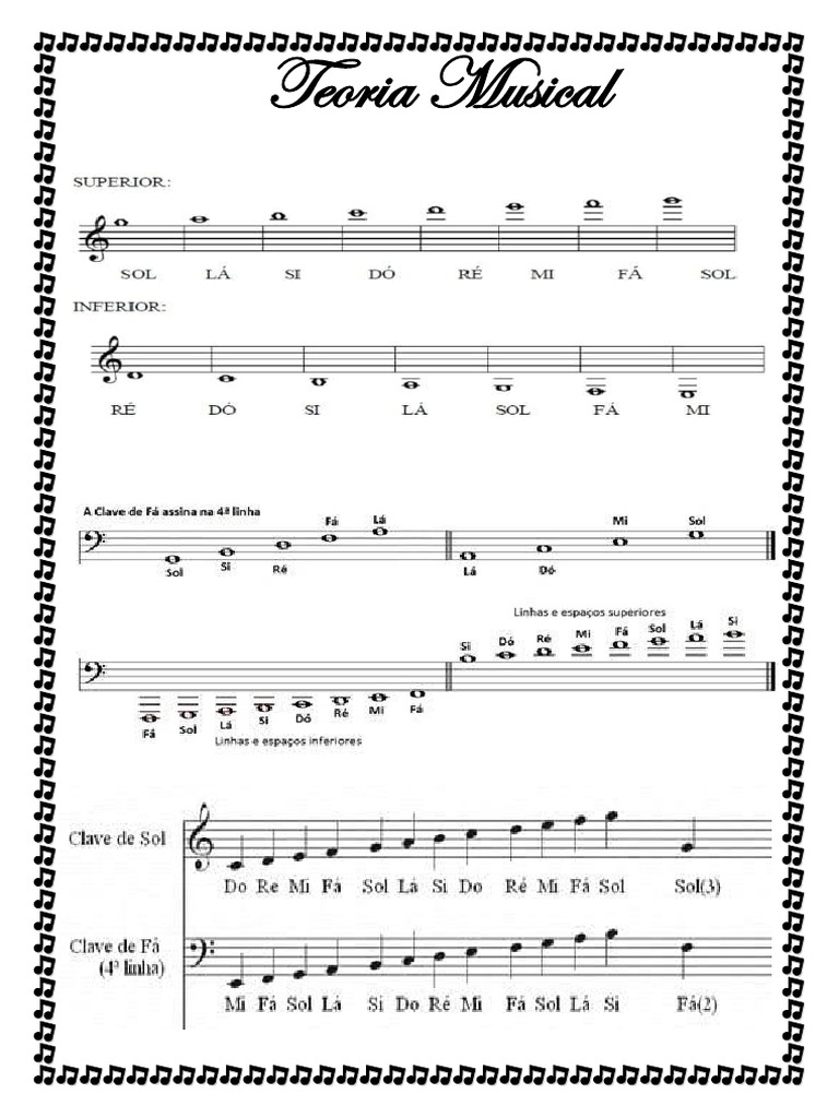 Teoria Musical | PDF