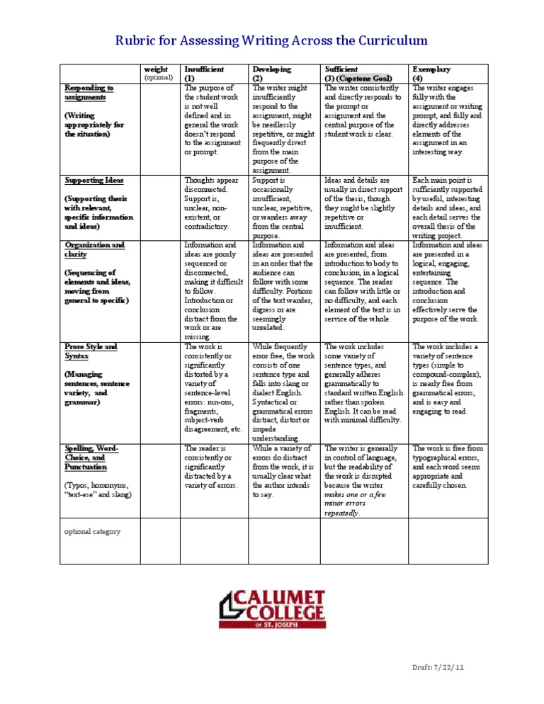 Writing Across The Curriculum Rubric | PDF | Grammar | Sentence ...