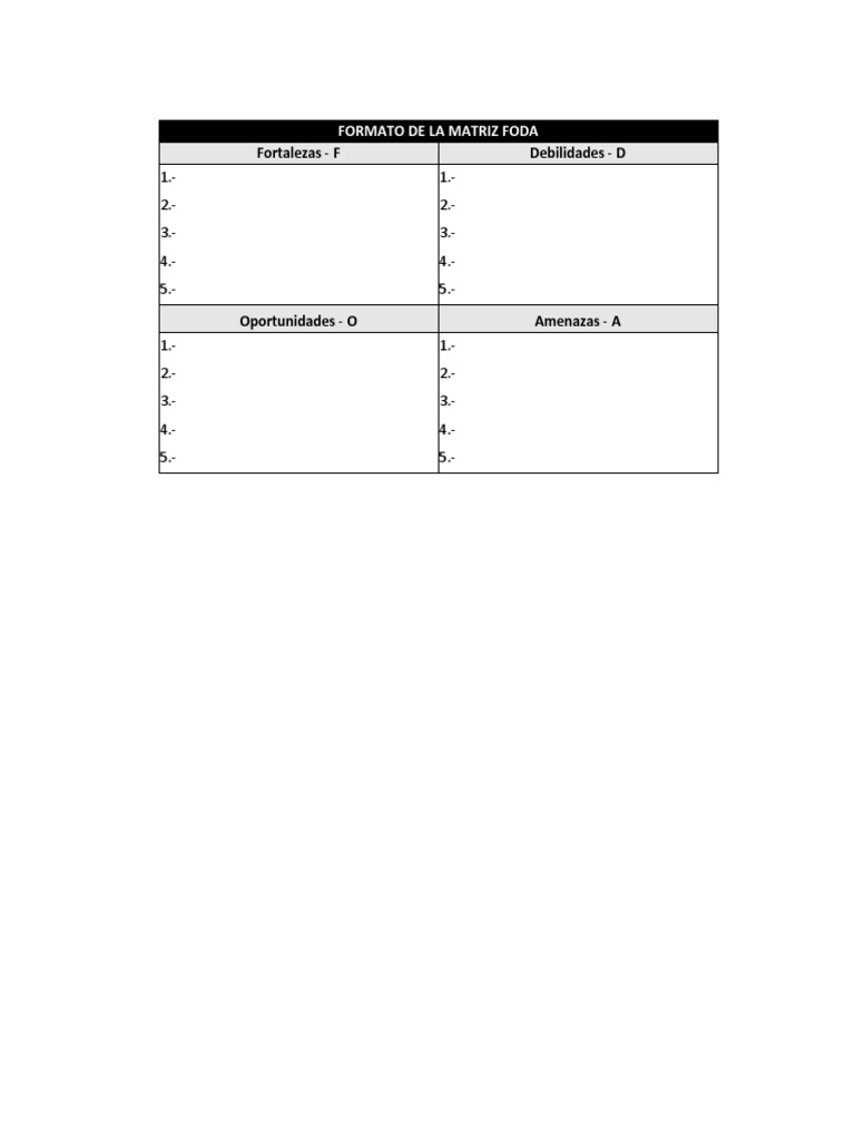 Formatos Foda, Mefi, Mefe y Mime | PDF | Análisis FODA | Presupuesto