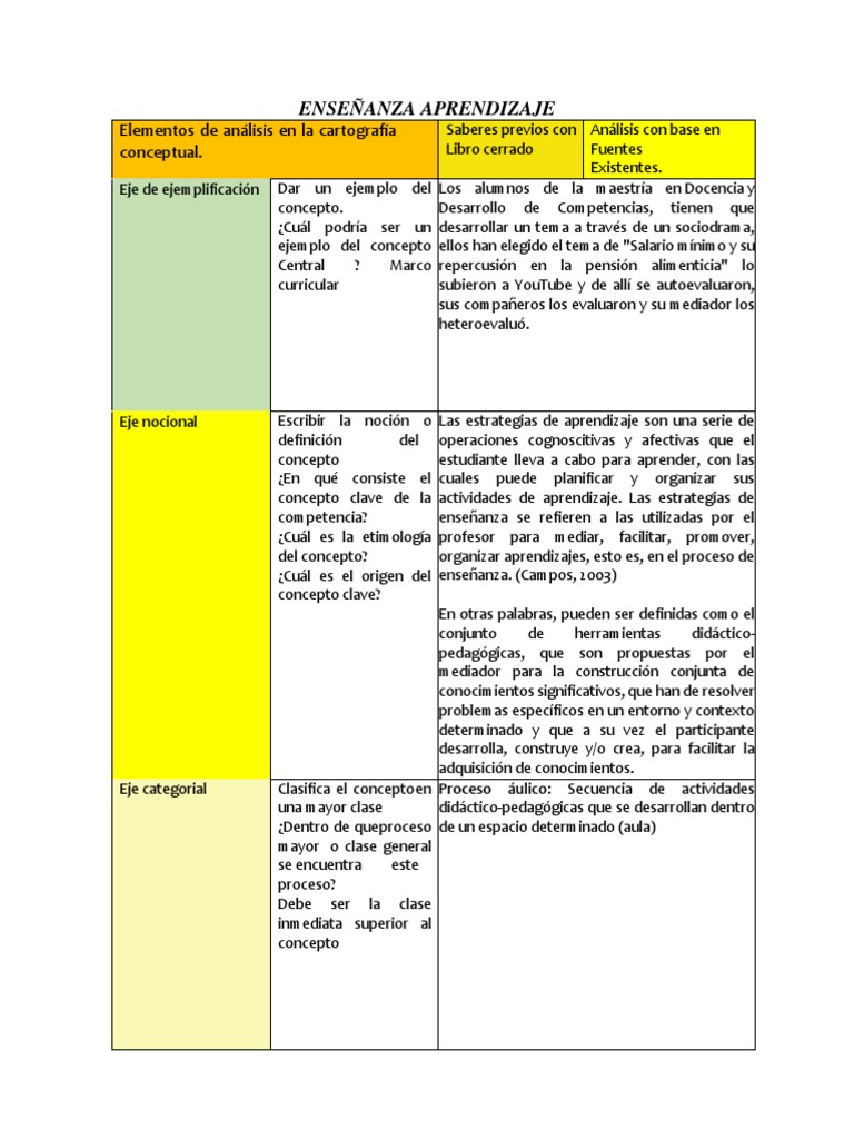 Formato Cartografía de Tobón | PDF | Enseñando | Aprendizaje