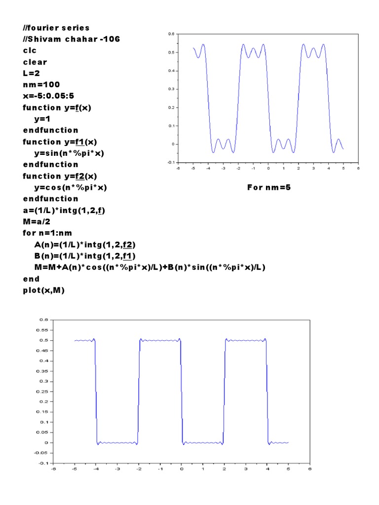 Fourier Series Scilab | PDF