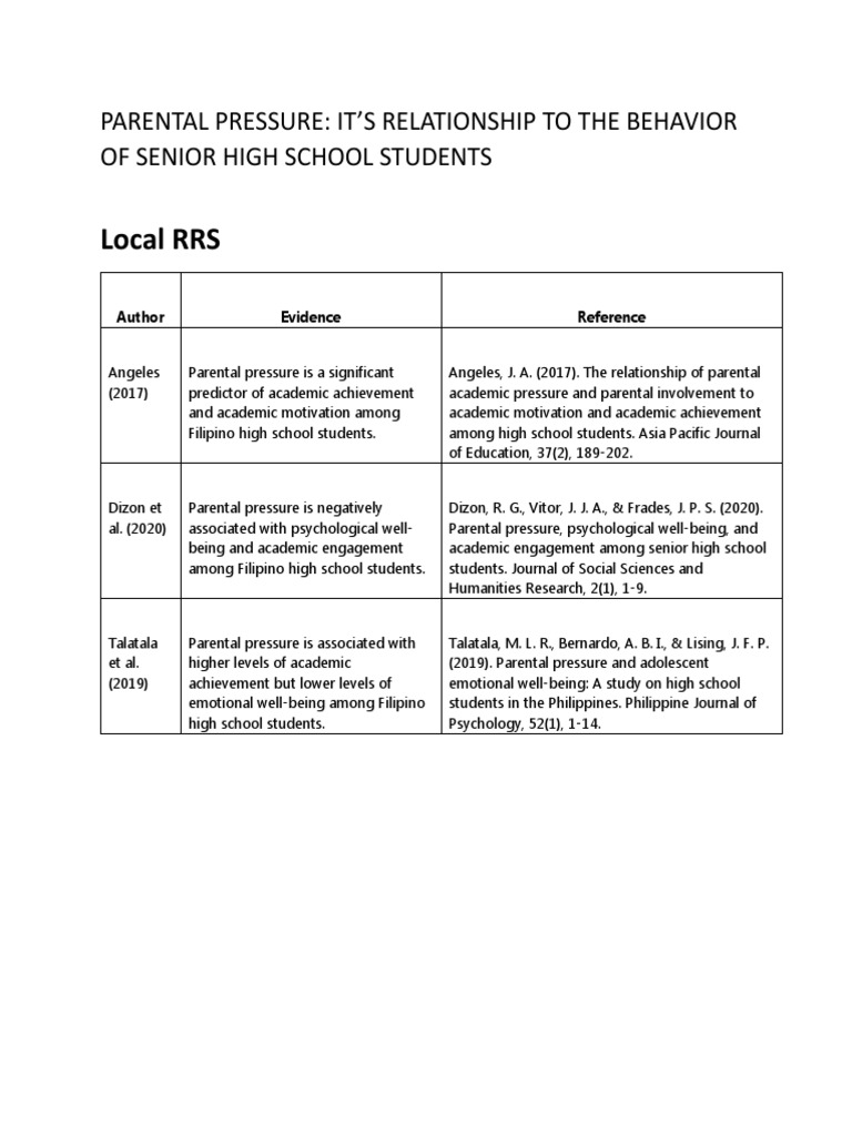 Local RRS: Parental Pressure: It'S Relationship To The Behavior of ...