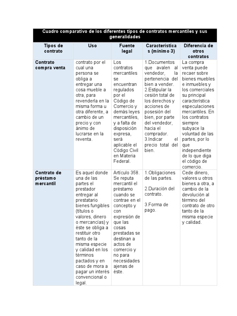 Cuadro Comparativo De Los Diferentes Tipos De Contratos Mercantiles Y