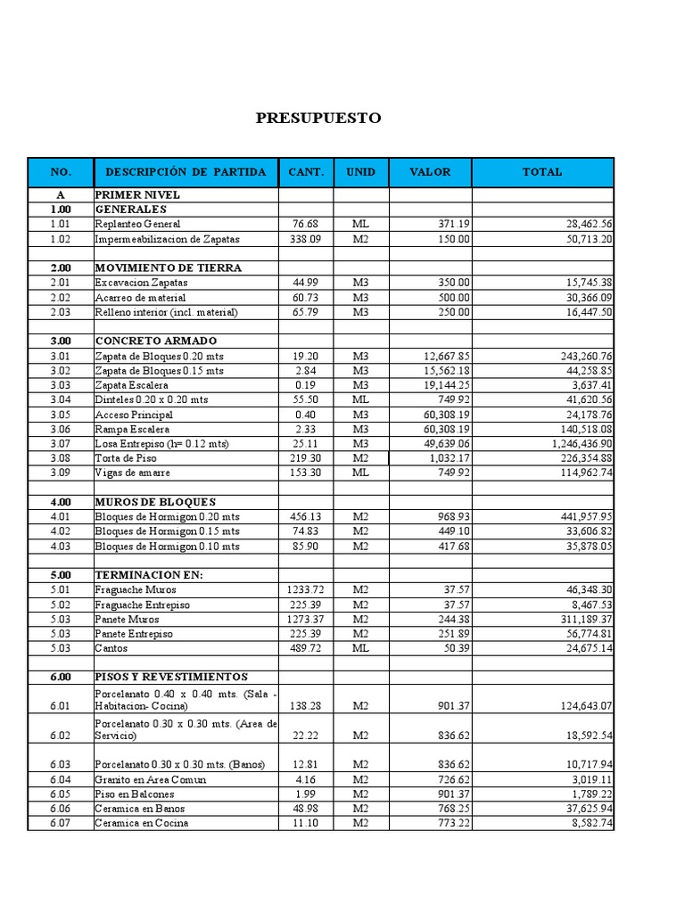 Presupuesto Edificio | Descargar gratis PDF | Mortero (Albañilería) | Diseño arquitectonico