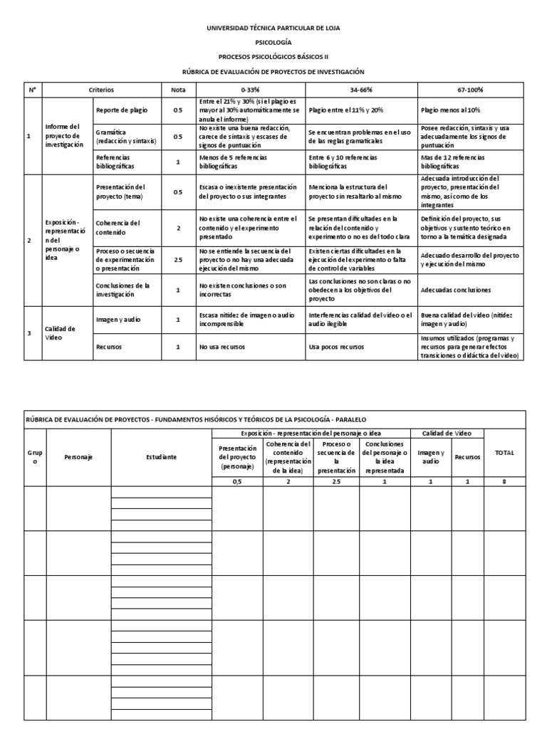 Rubrica para Evaluación de Proyectos Procesos II | PDF | Cognición | Ciencia cognitiva