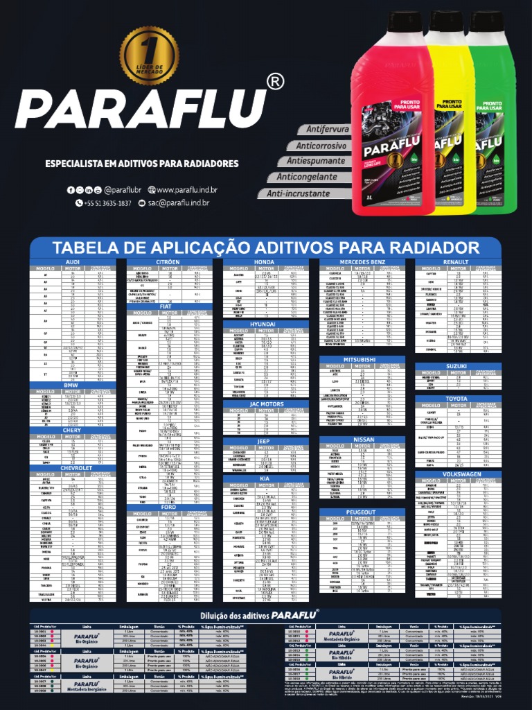 Ficha Tecnica Paraflu | PDF