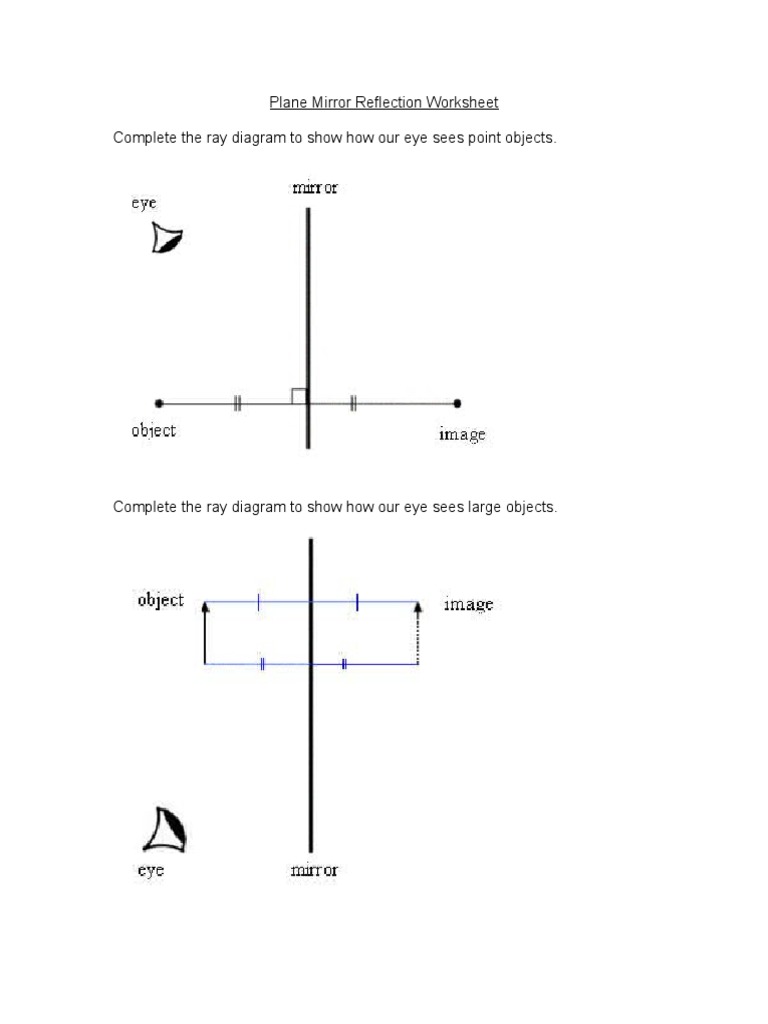 Plane Mirror Reflection Worksheet | PDF