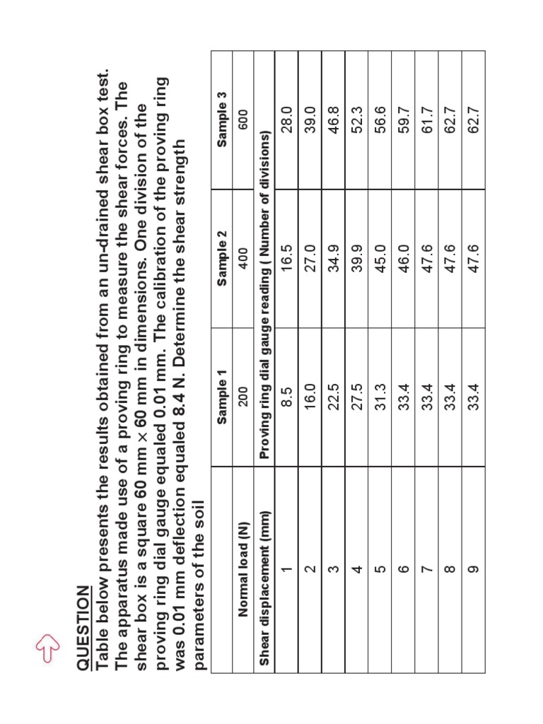 Shearbox Example | PDF | Shear Stress | Civil Engineering