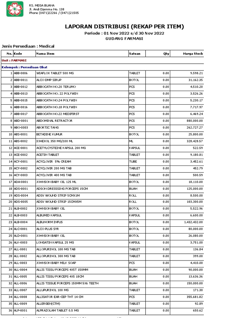 Laporan Distribusi (Rekap Per Item) : Periode: 01 Nov 2022 S/D 30 Nov 2022 Gudang Farmasi Jenis ...
