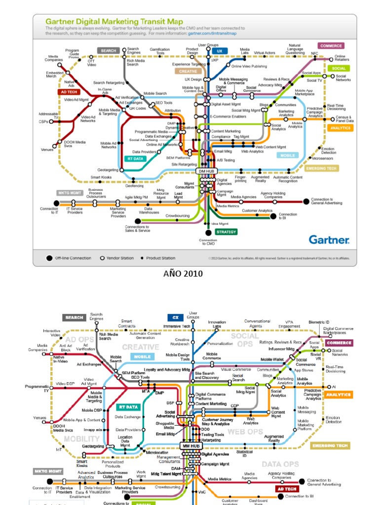 Copia de Transit Map Gartner | PDF