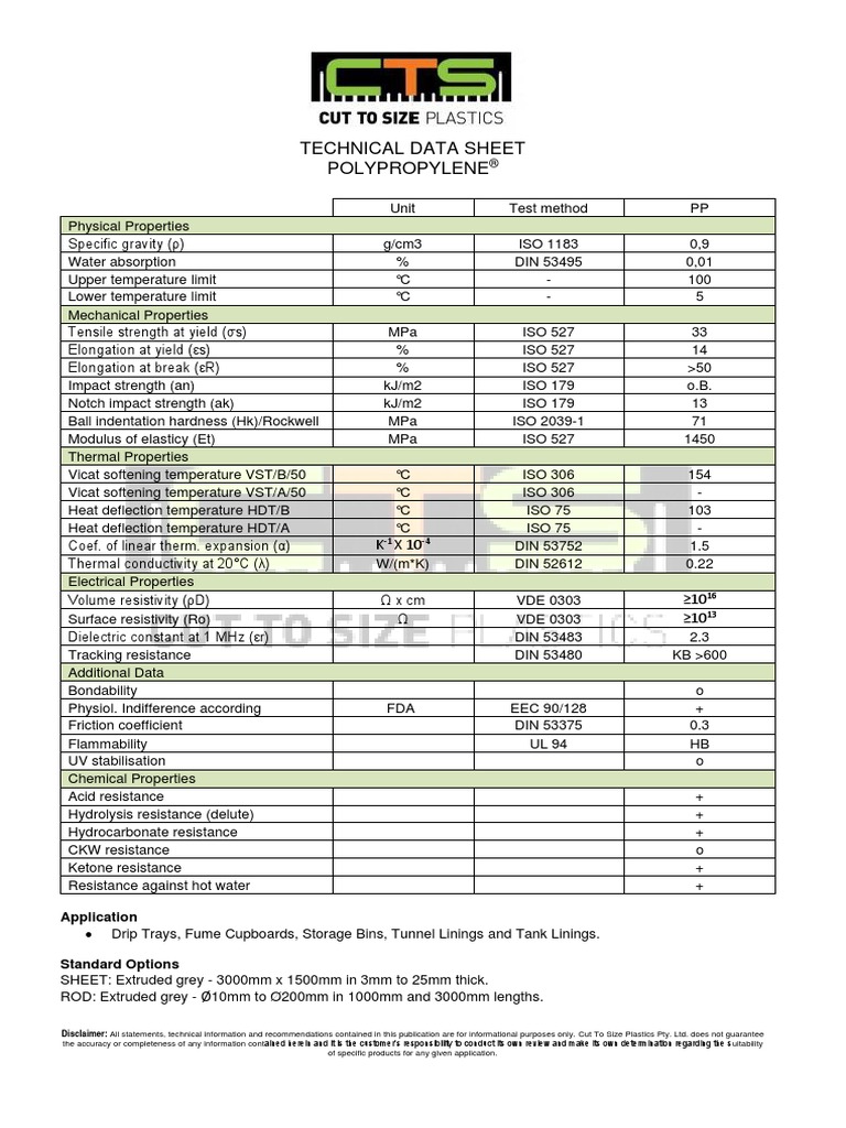 POLYPROPYLENE Updated 281020 | PDF | Electrical Resistivity And ...