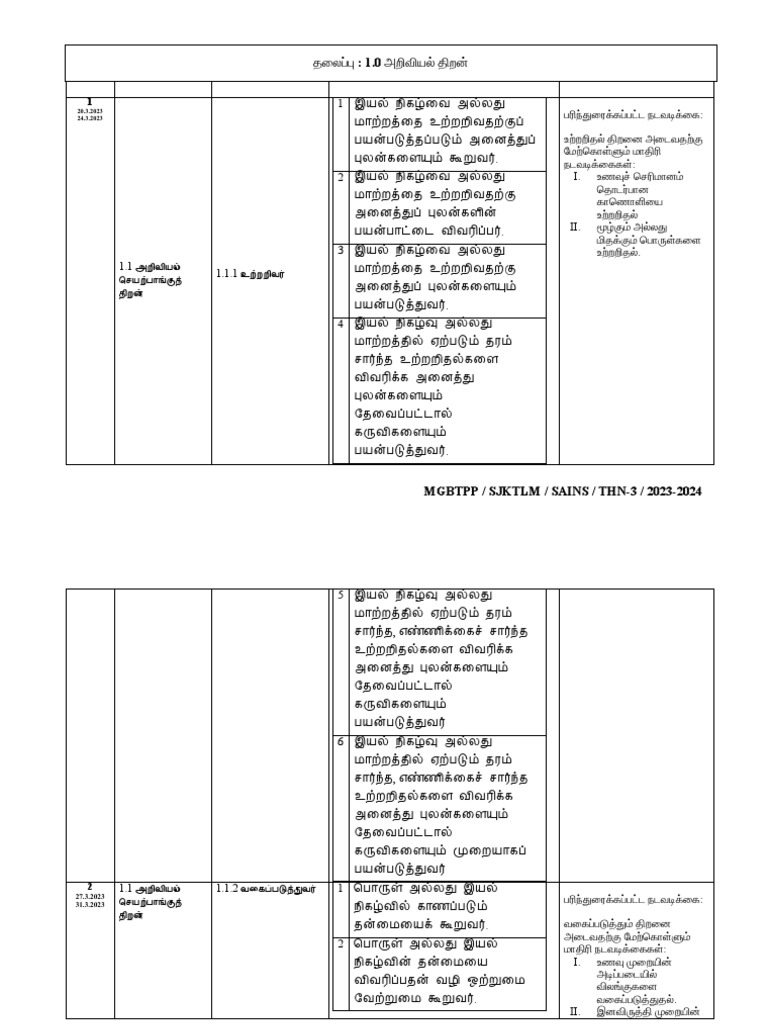 RPT Sains-Thn3 | PDF