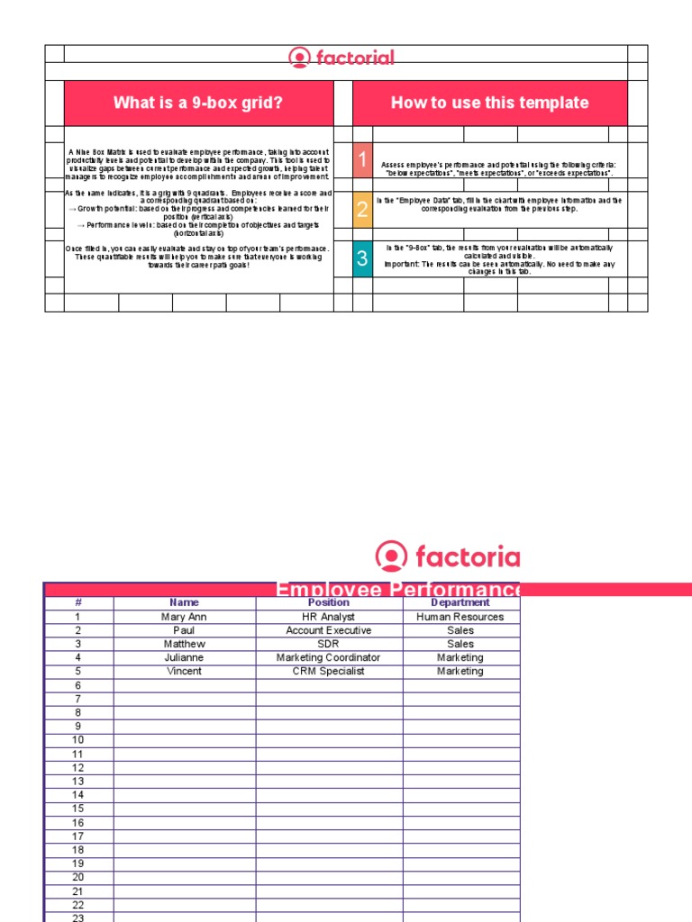 9 Box Grid Factorial | PDF | Cognition | Organizational Behavior