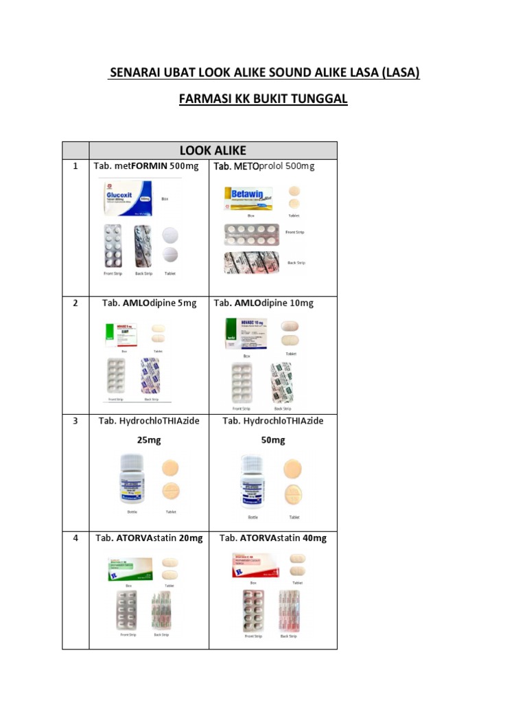 Senarai Ubat Look Alike Sound Alike Lasa (Lasa) Farmasi KK Bukit Tunggal | PDF
