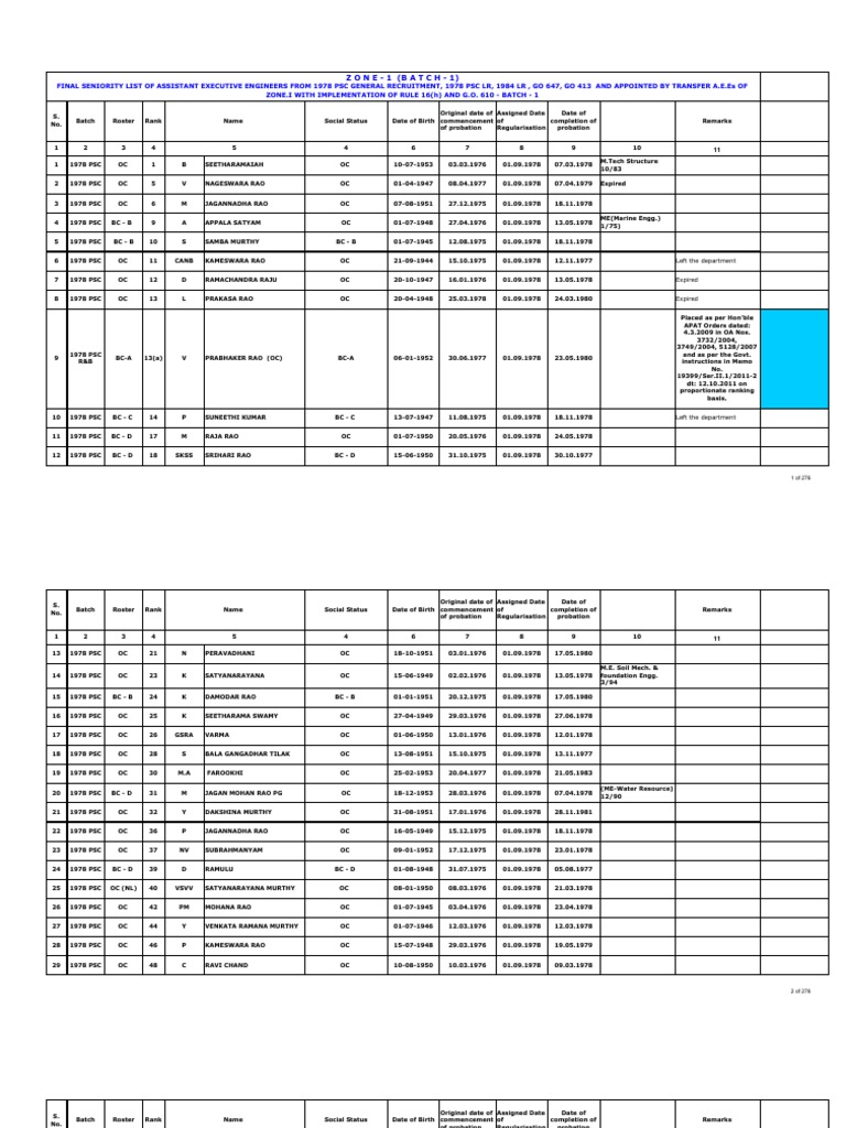 Final Seniority List of AEEs - Batch - Wise - 1978 - 2003 | PDF