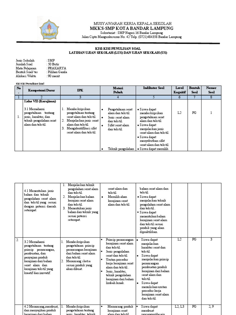 Kisi-Kisi Soal LUS Dan US PRAKARYA TP 2021 - 2022. | PDF