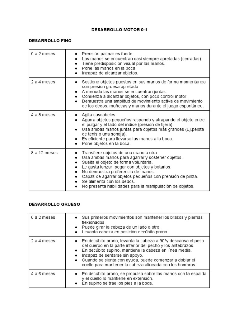Desarrollo Motor Grueso y Fino de 0-1 | PDF | Mano