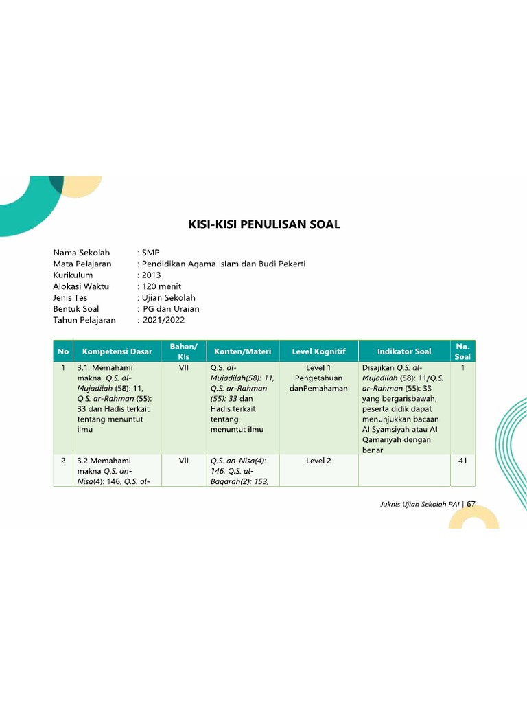 Kisi-Kisi Tulis US 2022 | PDF