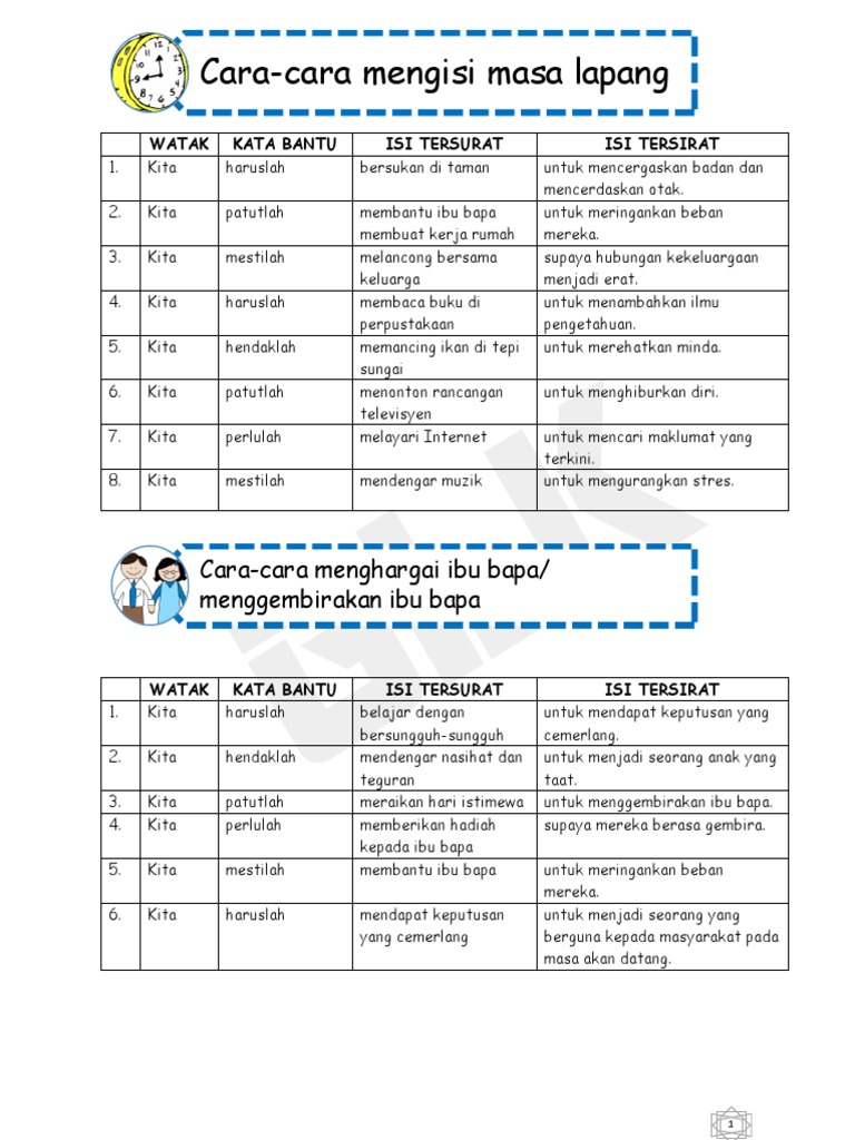 Nota Ulasan BM | PDF