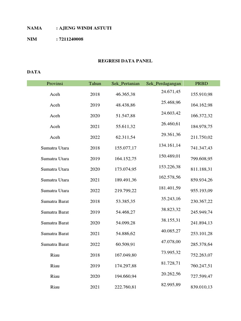 Ajeng Windi Astuti - Regresi Data Panel | PDF