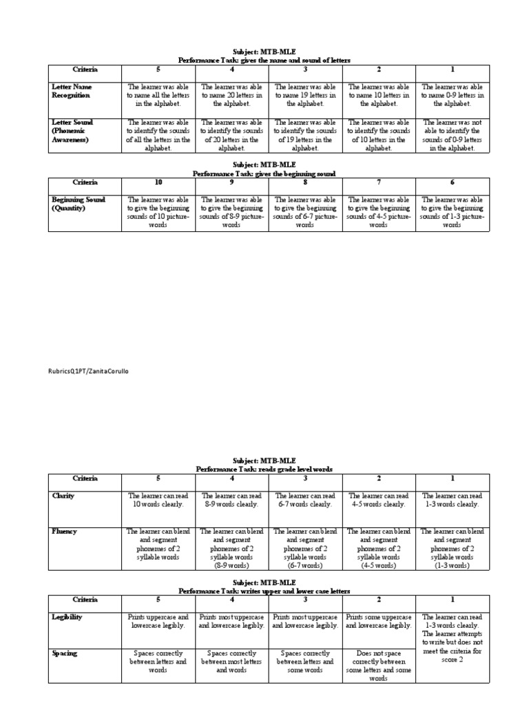 Quarter 1 Performance Task | PDF | Letter Case | Word