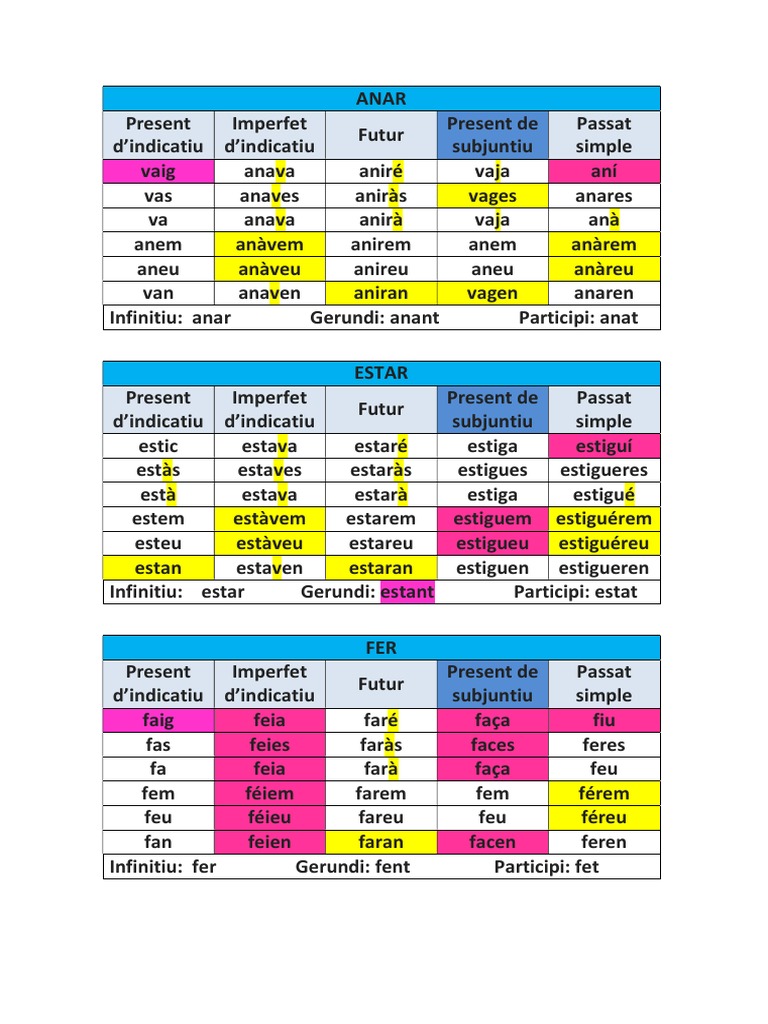Verbs Irregulars | PDF