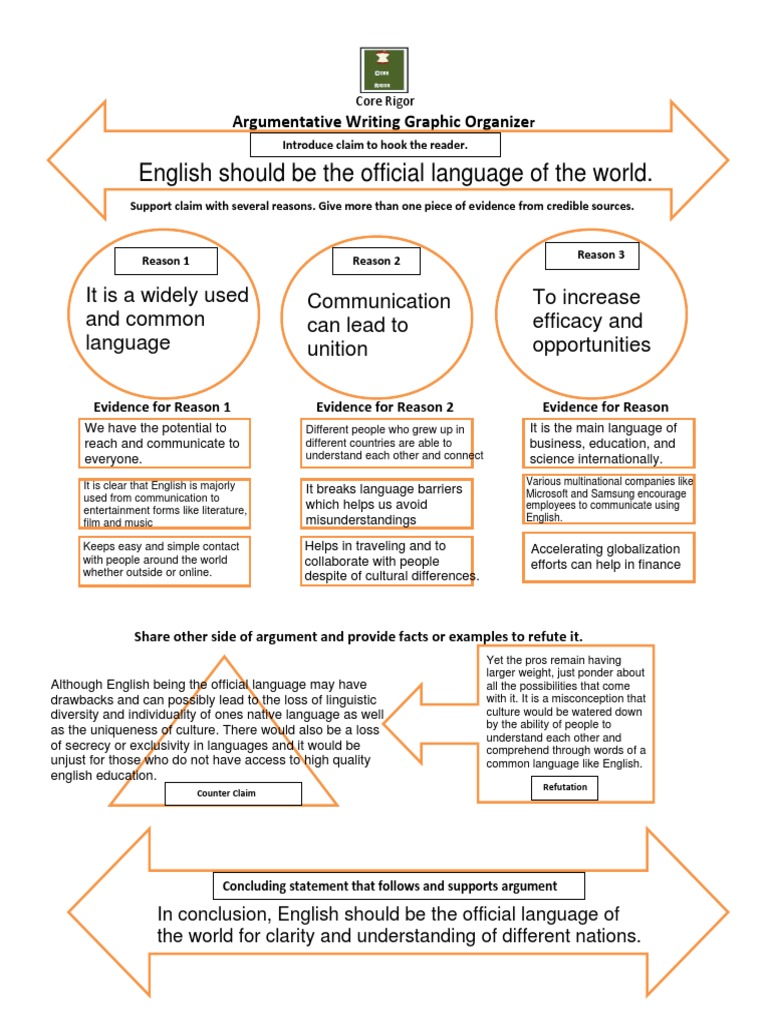 The Case for English as the Official Global Language: Overcoming ...
