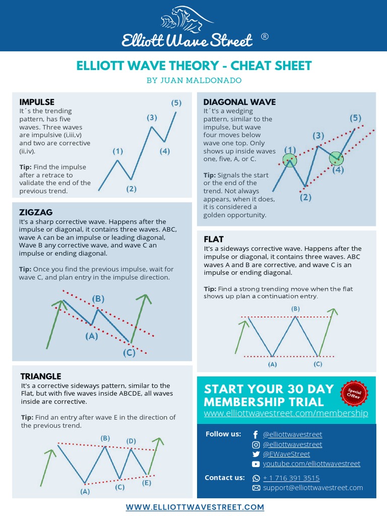 Elliott Wave Theory - Cheat Sheet: Start Your 30 Day Membership Trial | PDF | Technical Analysis ...