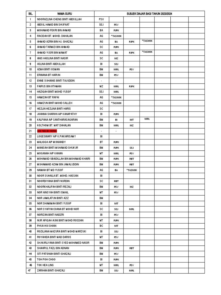 Senarai Subjek Guru 2023-2024 | PDF