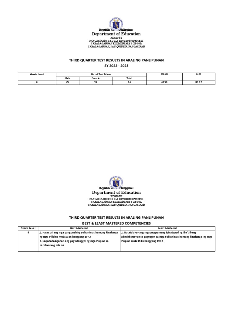 Grade 6 q3 Best and Least Mastered AP | PDF