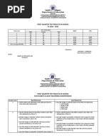 List of Contextualized Learning Materials Used or Passed | PDF ...