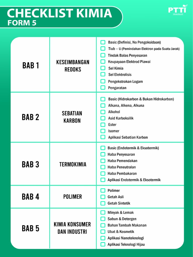 Checklist Subjek SPM | PDF