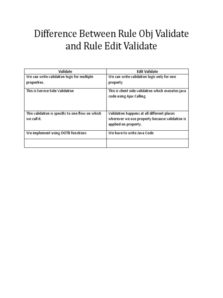 42-Difference Between Rule Obj Validate and Rule Edit Validate | PDF