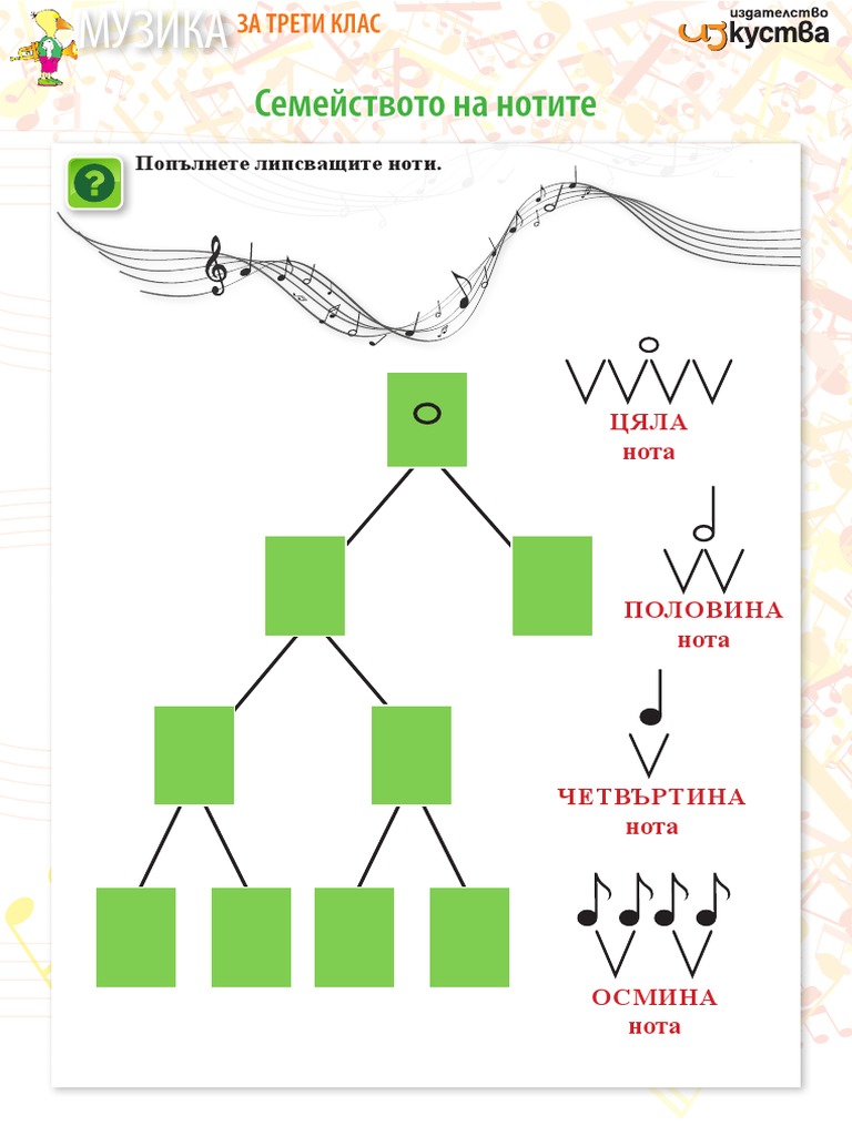 Semeystvoto Na Notite 2 | PDF